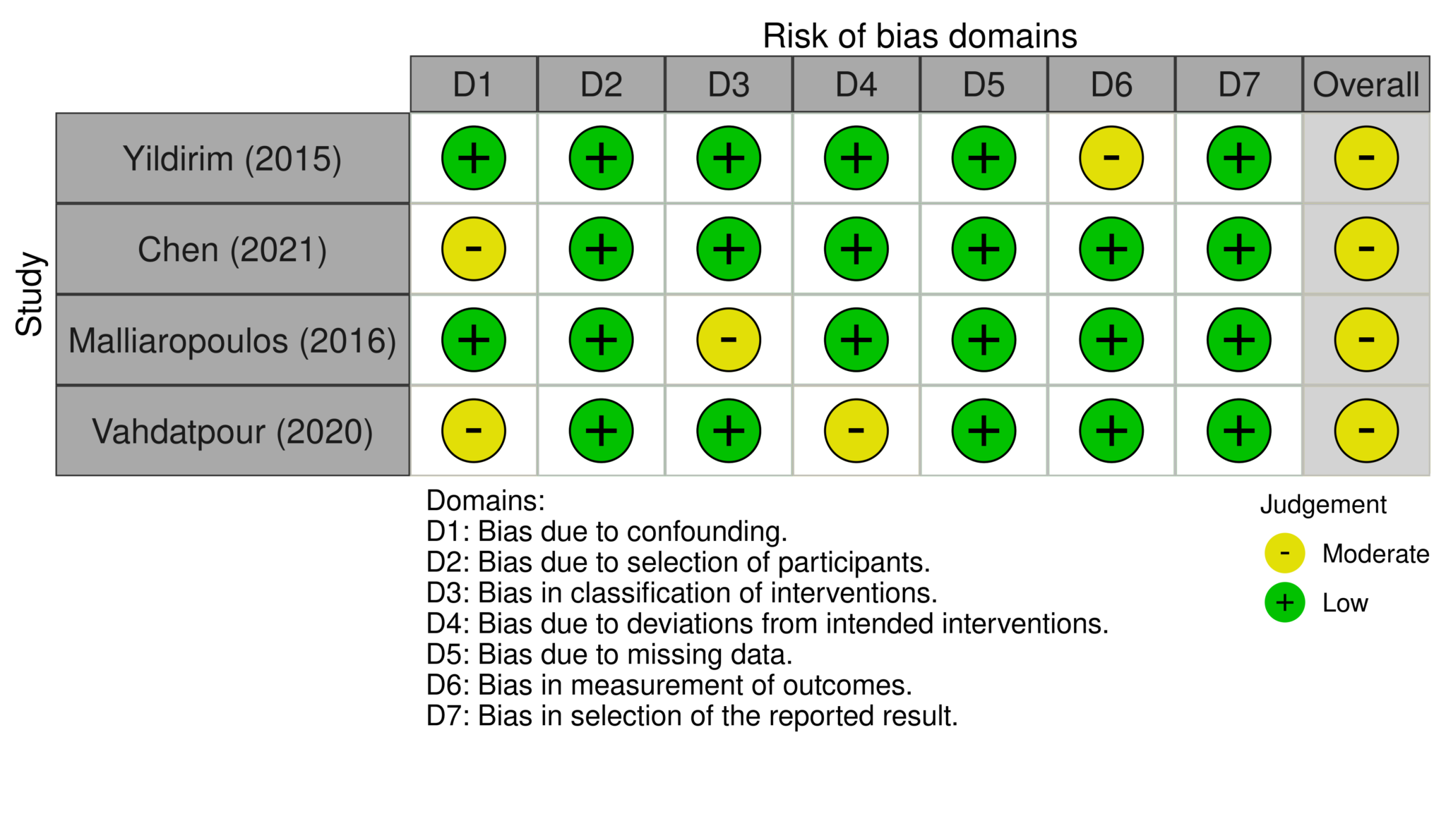 Efficacy of Extracorporeal Shockwave Therapy for Treatment of Trigger ...
