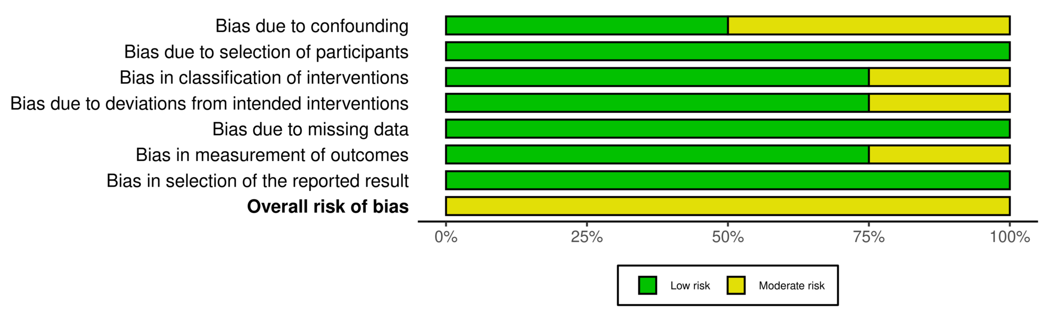 Efficacy of Extracorporeal Shockwave Therapy for Treatment of Trigger ...
